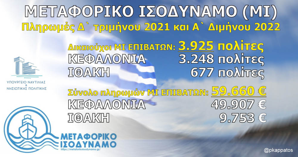 Μεταφορικό Ισοδύναμο: Πληρωμές 59.660€ σε 3.925 πολίτες σε Κεφαλονιά ...