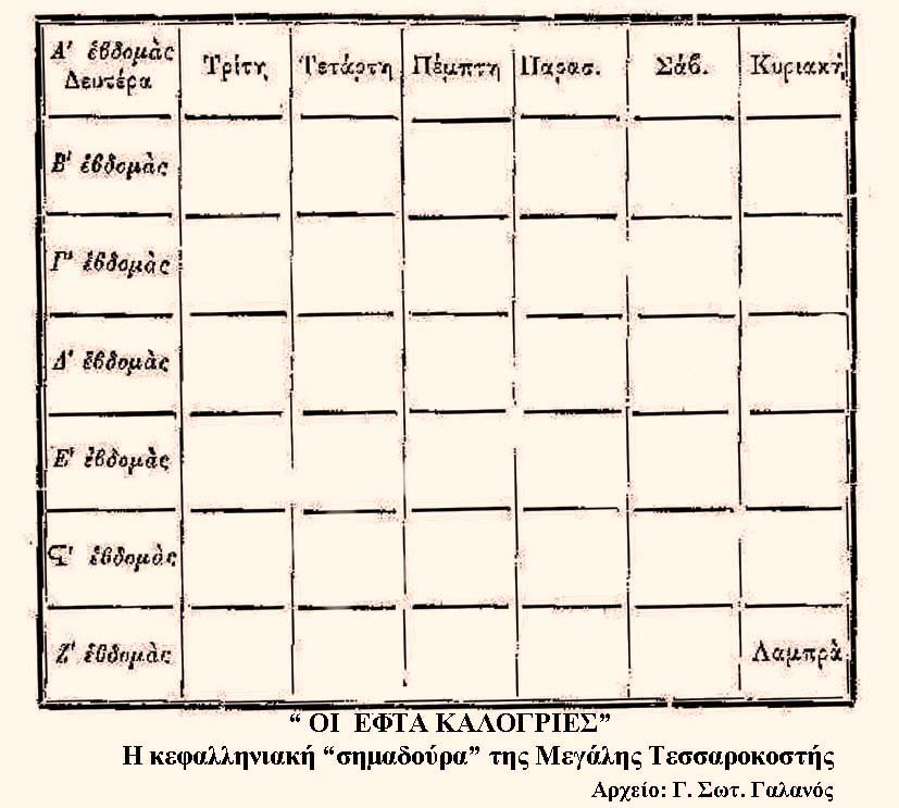 Οι εφτά καλόγριες της Κεφαλονιάς (εικόνες) - Kefalonia Life